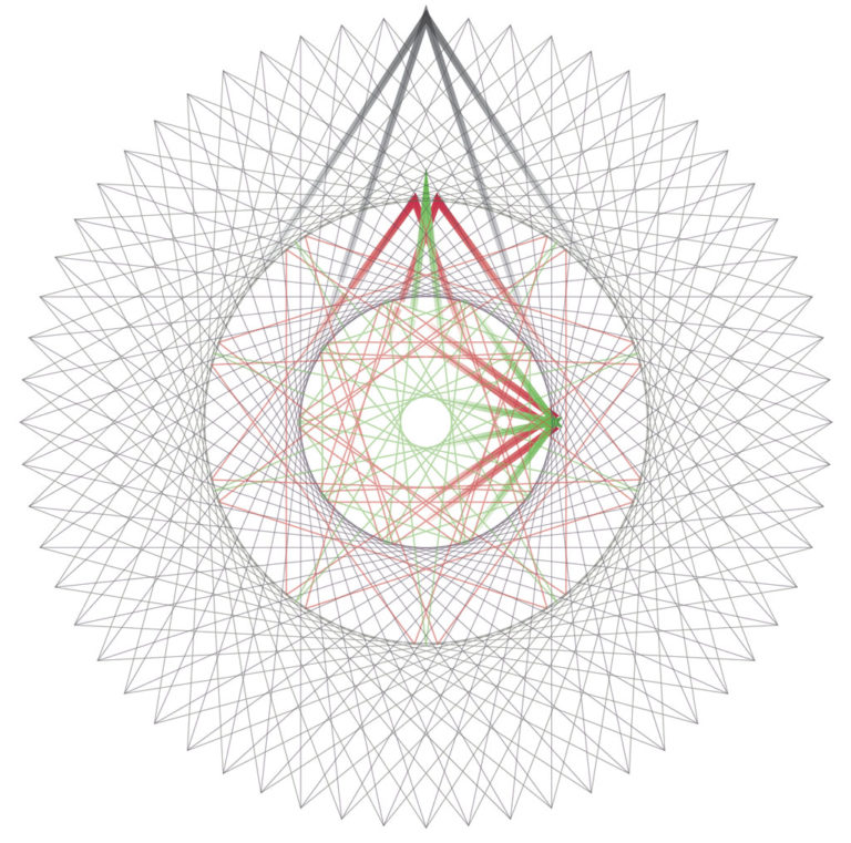 The Order of Nine Angles
