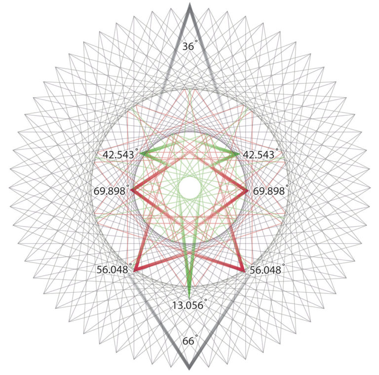 The Order of Nine Angles