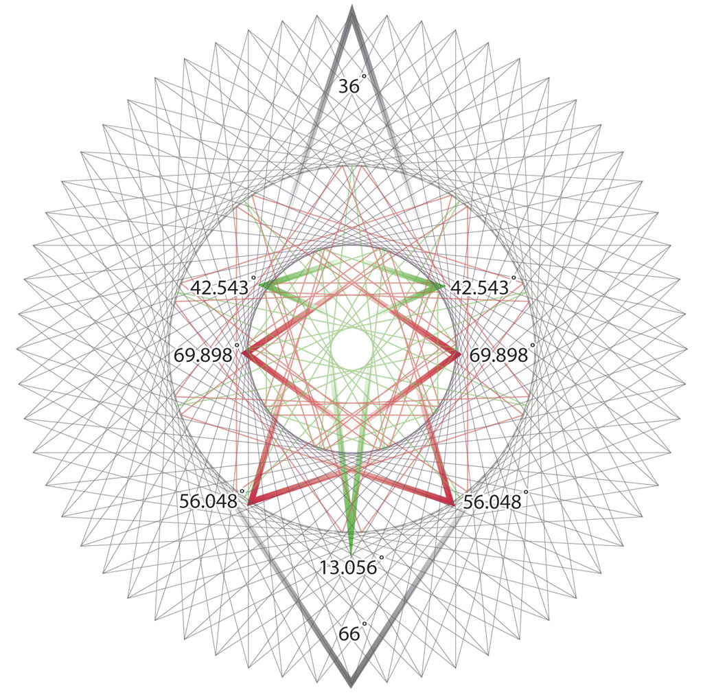 The Order of Nine Angles